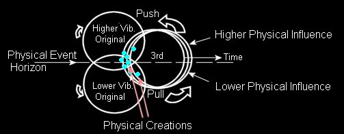Solutrean Confederation of the Americas