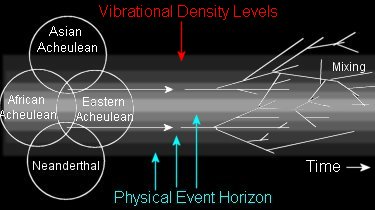Solutrean Confederation of the Americas
